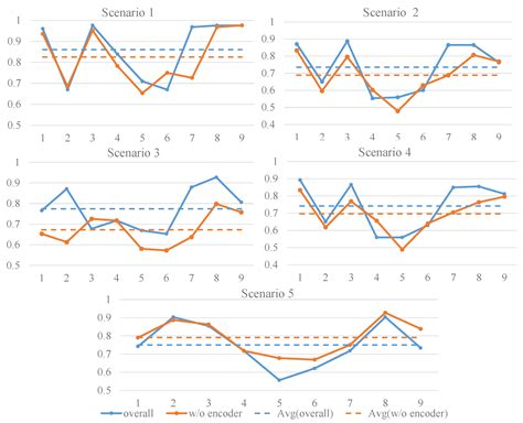 A Cross Attention Based Class Alignment Network For Cross Subject Eeg Classification In A
