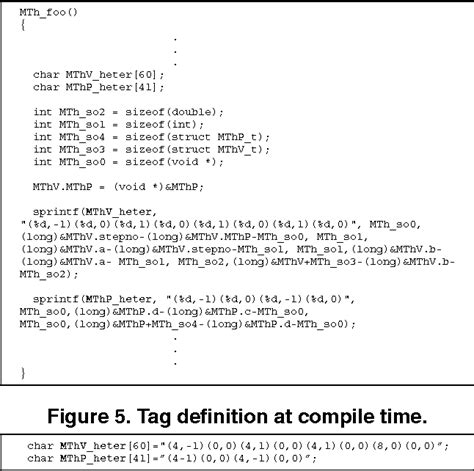 Figure 1 From Processthread Migration And Checkpointing In