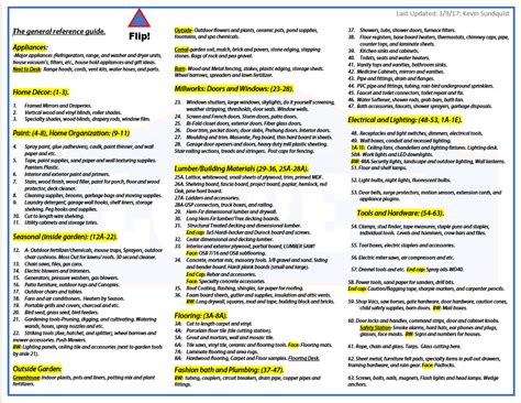 Kevin Sundquist Lowes Store Map