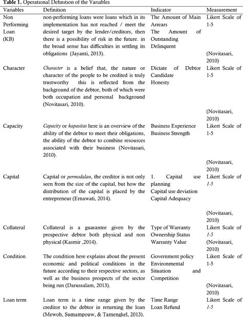 Figure 1 From Analysis Of Factors Affecting Non Performing Loan On Cooperation Semantic Scholar