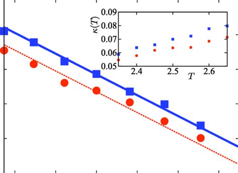 Thermal Conductivity κ T Of The System Developed By The Ksc