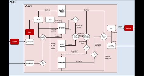 argo reasoning cycle download scientific diagram