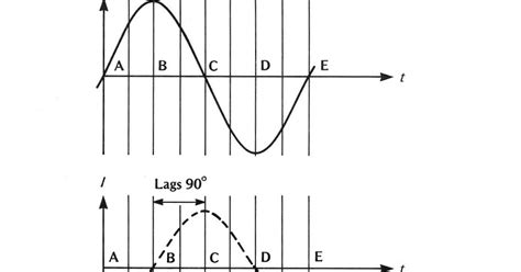 Engineering Photosvideos And Articels Engineering Search Engine