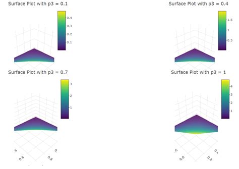 R Creating One Legend For Multiple Plots Stack Overflow