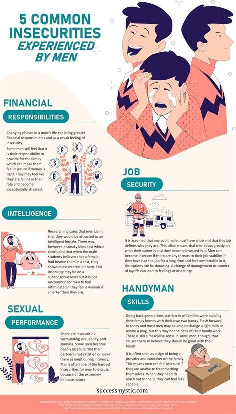 30 Ways To Eliminate Insecurity Success Mystic