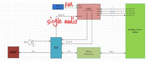 Tlv320aic3104 Standby Mode Confirmation Audio Forum Audio Ti E2e Support Forums