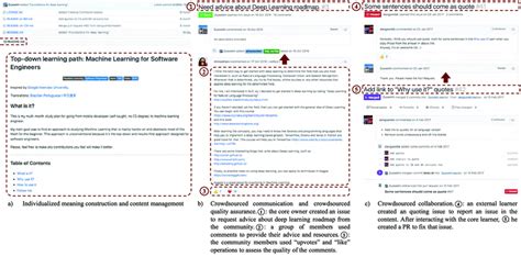 Examples Of Crowdsourced Learning In Github By Using Issues And Prs Download Scientific Diagram