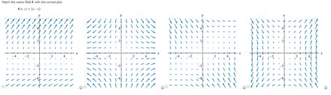 Solved Match The Vector Field F With The Correct Plot Chegg