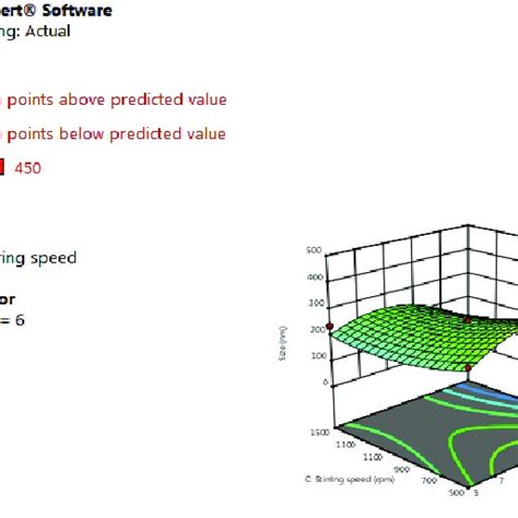 A Impact Of Polymer And Cross Linker On Entrapment Efficiency Of