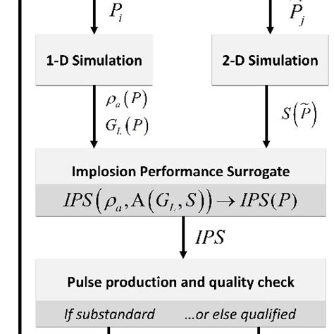 Pulse Shape Designer Workflow The Primary Goal Is To Maximize The Download Scientific Diagram