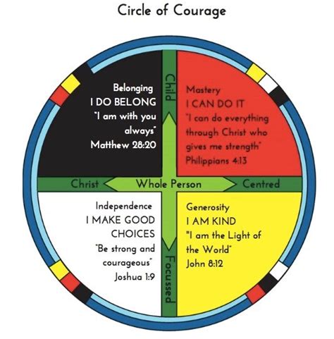 St Simon Peter Catholic Primary School Ocean Reef