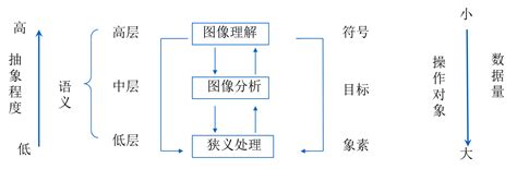 图像处理与分析（一）图像处理与图像滤波 csdn博客