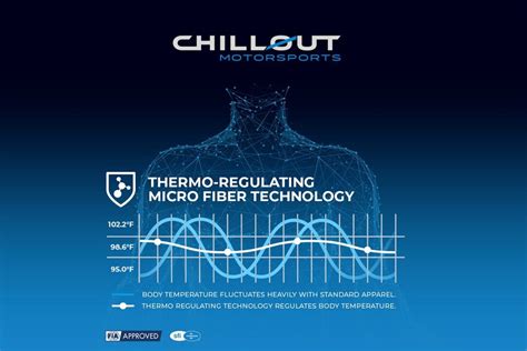 Exclusive Inside The Secrets Of F1s New Driver