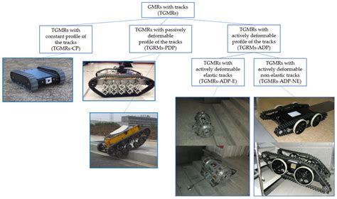 Tracked Locomotion Systems For Ground Mobile Robots A Review