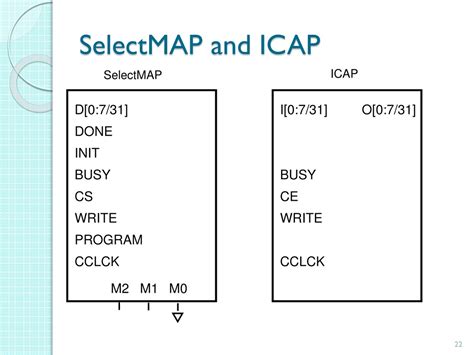 ppt understanding fpga configuration interfaces powerpoint