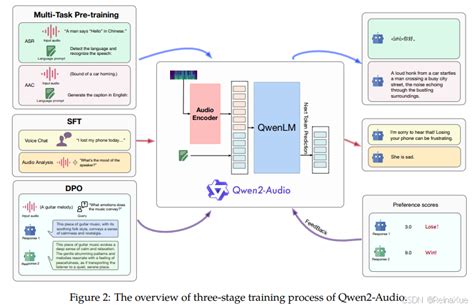 大模型【进阶】（四）qwen模型架构的解读 易微帮