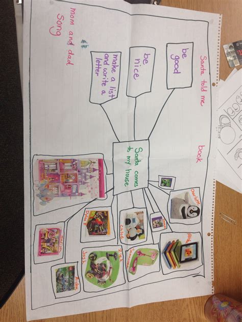 Christmas Multi Flow Map Multi Flow Map Thinking Maps Flow Map