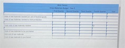 solved exercise 8 3 algo direct materials budget [lo8 4]