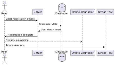 class diagram 비주얼 패러다임 사용자 기여 다이어그램 디자인