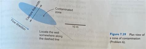 Solved A Portion Of An Unconfined Aquifer Is Contaminated