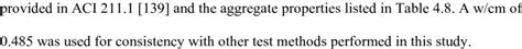 7 Were Developed Using The Mix Proportioning Method Download Table