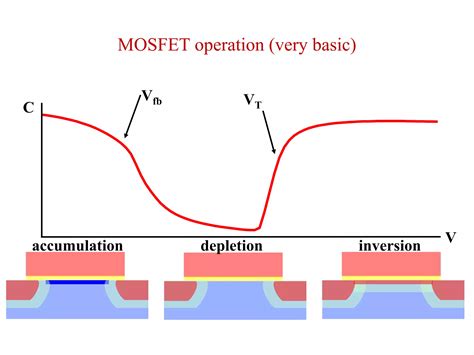 Solid State Memory Technology Pptx