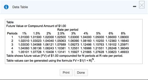 Solved Find The Future Value And Compound Interest On 6 000