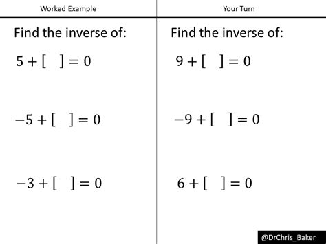 Additive Inverse Variation Theory