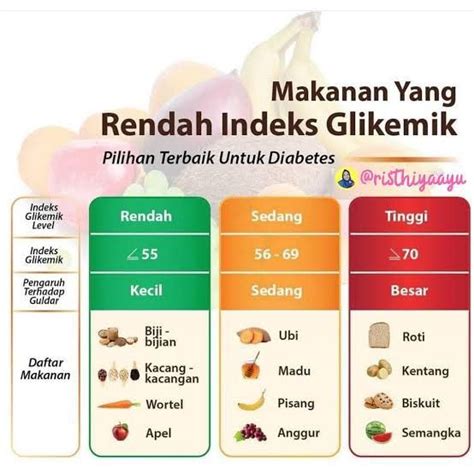 Pin De Bunda Wulan En Indeks Glikemik