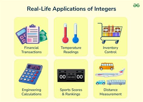 Applications Of Integers In Real Life Geeksforgeeks