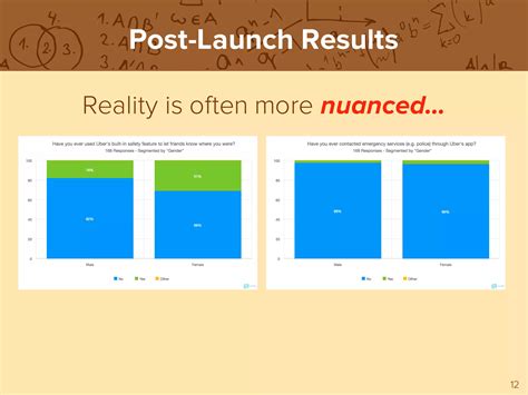 Your Assumptions Are Probably Wrong Ppt Free Download