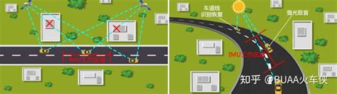 自动驾驶传感器（六）：惯性导航imu原理 知乎
