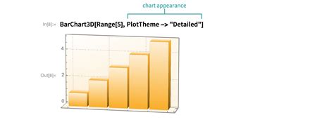 Customize Charts—wolfram Documentation