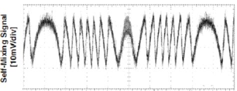 Self Mixing Laser Interferometry Encyclopedia Mdpi
