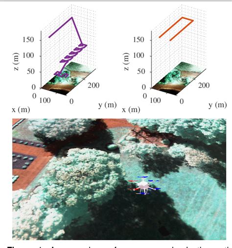 Figure 1 From Adaptive Path Planning For Uavs For Multi Resolution