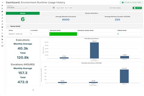 Environment Runtime Usage Assessment Qlik Talend® Cloud Migration