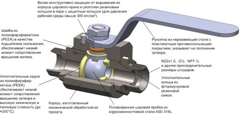 Установка шарового крана: инструкция по монтажу