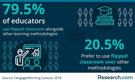 Flipped Meaning Explore The Flipped Classroom Meaning Principles
