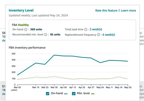 An Overview Of Amazons Generative Ai Features For Sellers