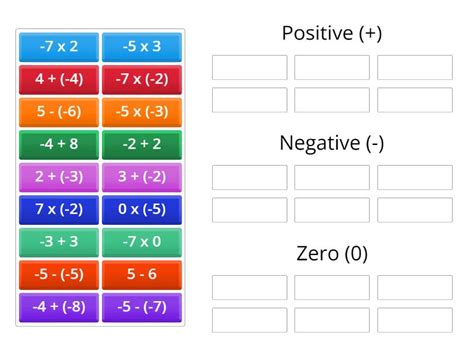 Sign Values Of Integer Operations Group Sort