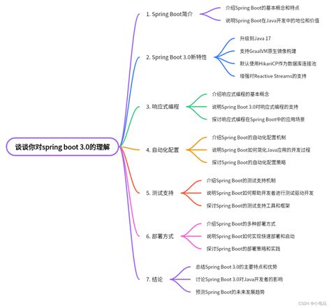 谈谈你对spring Boot 30的理解springboot30新特性 Csdn博客