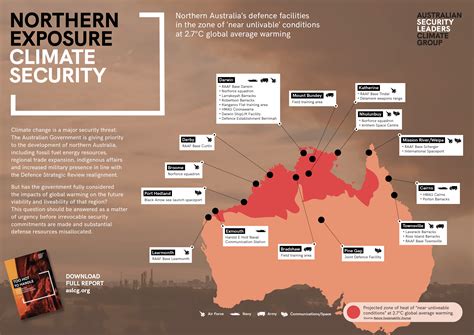 Climate Code Red Are Climate Risks ‘too Big For Politics