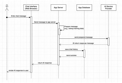 Data Privacy And Security Report