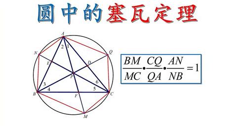 [数学竞赛]塞瓦定理在圆中的形式 教育 在线教育 好看视频