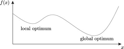 figure 1 from rationalization of trusses and yield line patterns