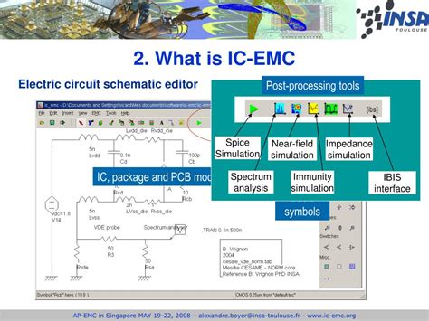 Ppt Ic Emc A Demonstration Freeware For Predicting Electromagnetic Compatibility Of Integrated