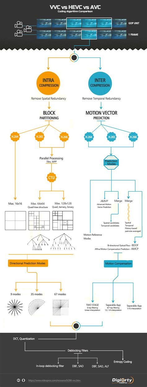 everything you need to know about h 266 vvc videoproc