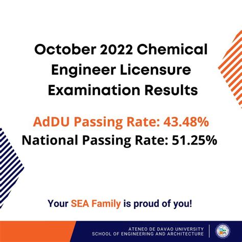 Congratulations To Addus New Chemical Engineers School Of