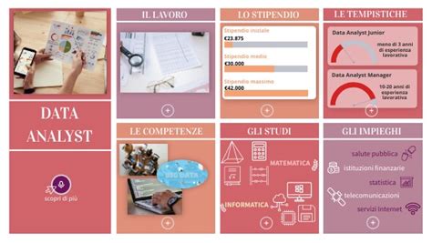 Data Analyst Genially