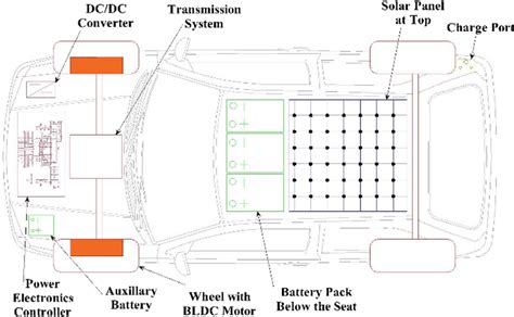 Schematic Diagram Of Ev System Download Scientific Diagram